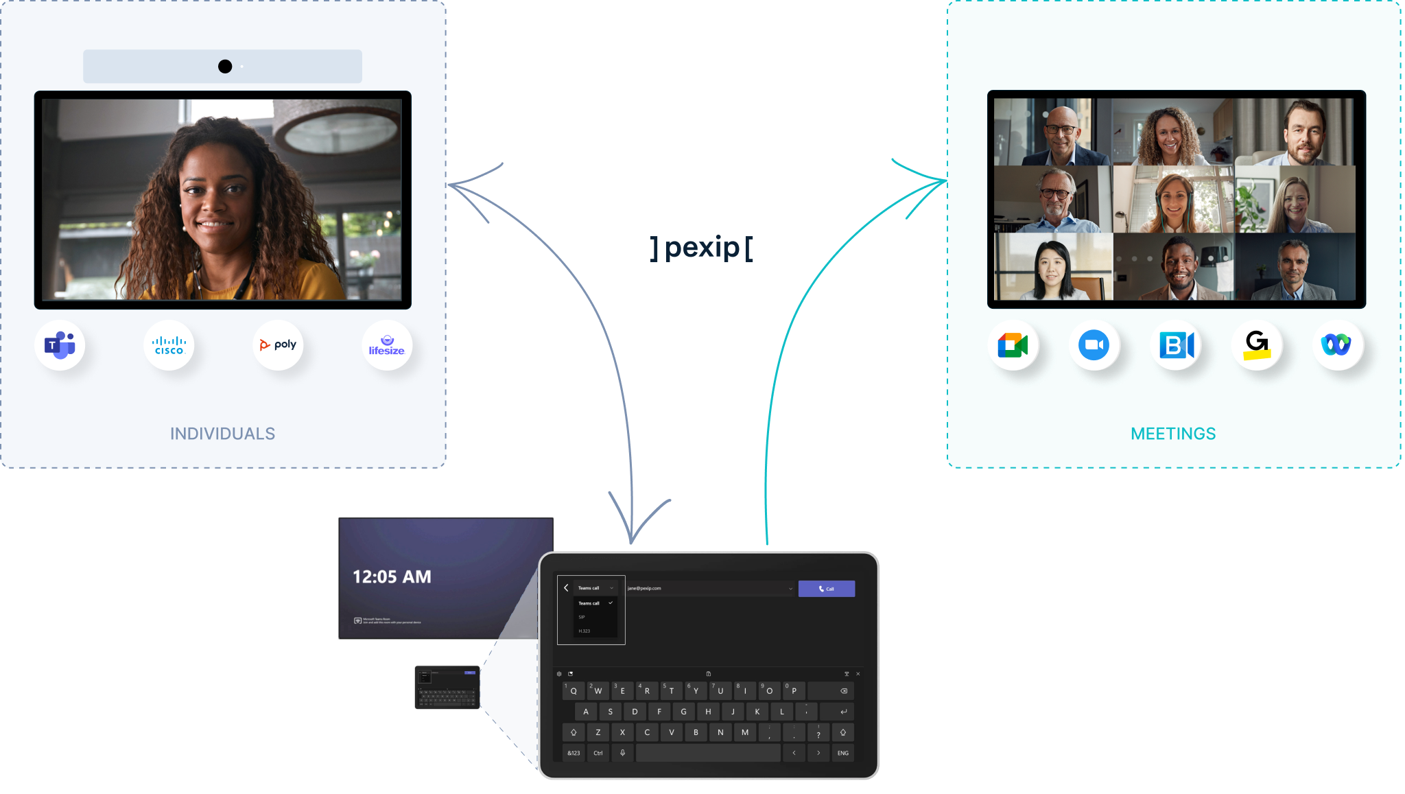 Microsoft Teams rooms video conferencing interoperability | Pexip